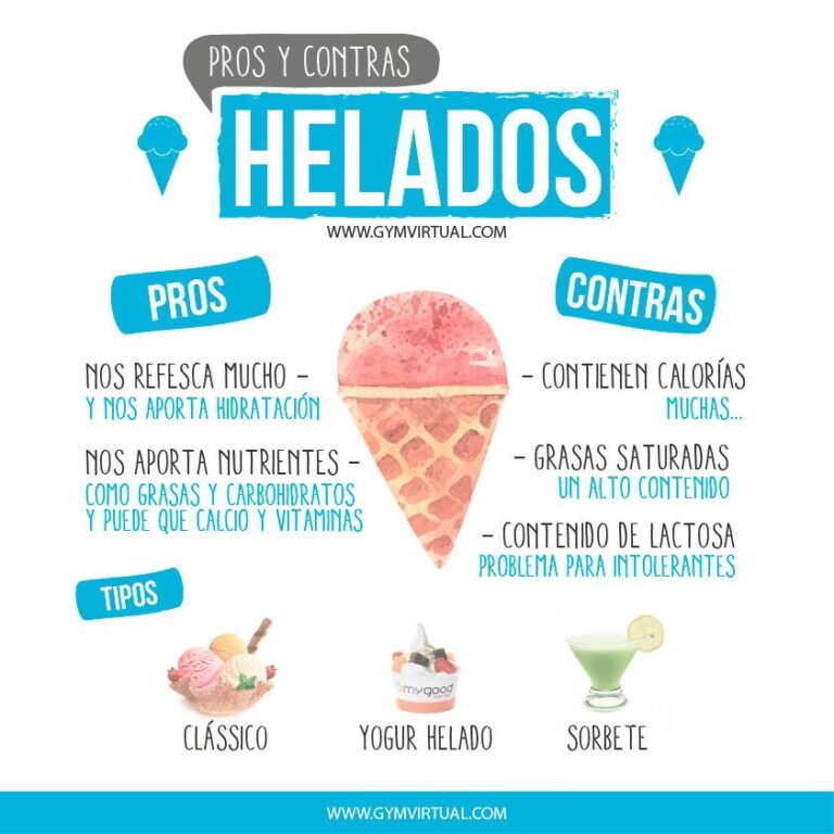 ¿Helado Post-Entreno? Lo Bueno, Lo Malo y la Verdad | Salud & Movimiento