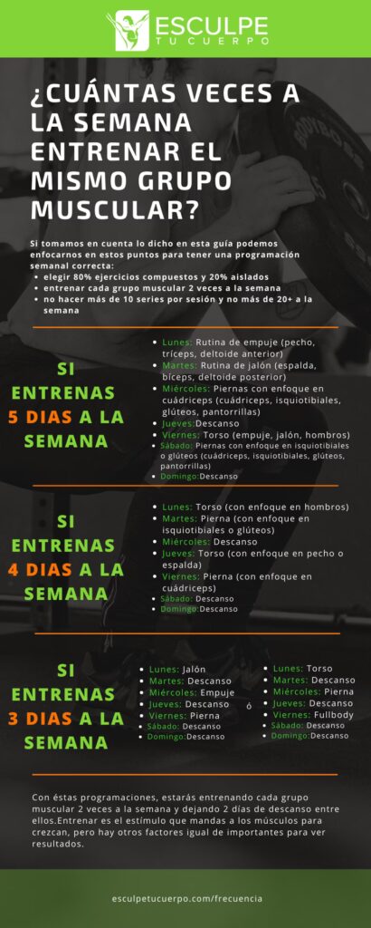 El Poder de 5 Horas de Ejercicio Semanal | Salud & Movimiento
