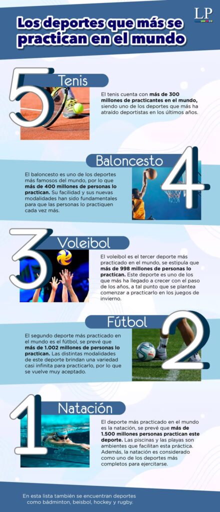 Los 10 Deportes Más Populares del Mundo | Salud & Movimiento