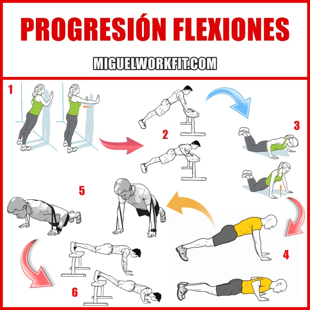 ¿Cuántas Flexiones Para Desarrollar Tu Pecho? | Salud & Movimiento