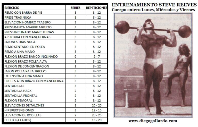 El Método Steve Reeves: Físico Clásico Natural | Salud & Movimiento