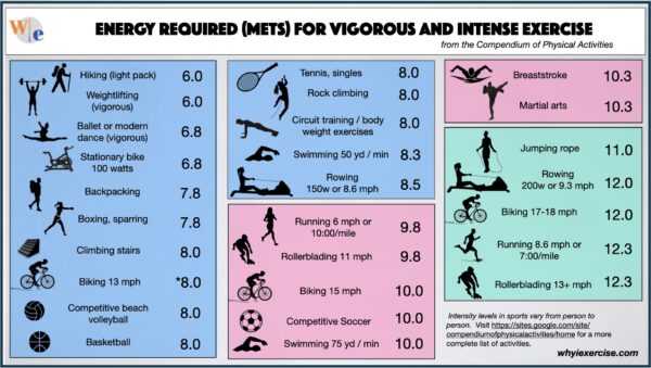 METs: Entiende la Intensidad de tu Ejercicio | Salud & Movimiento