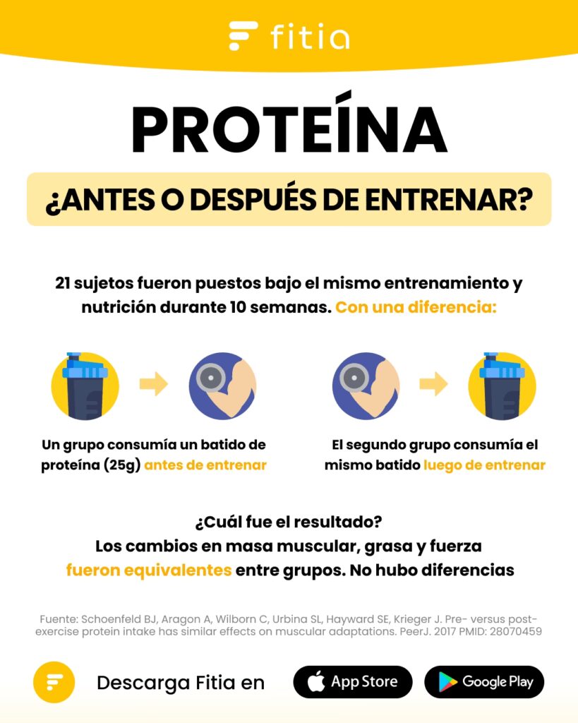 ¿Cuándo Notarás los Efectos de la Proteína? | Salud & Movimiento