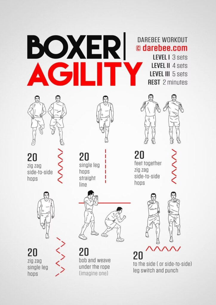 Boxeo: Tu Guía para Entrenar en el Gimnasio | Salud & Movimiento